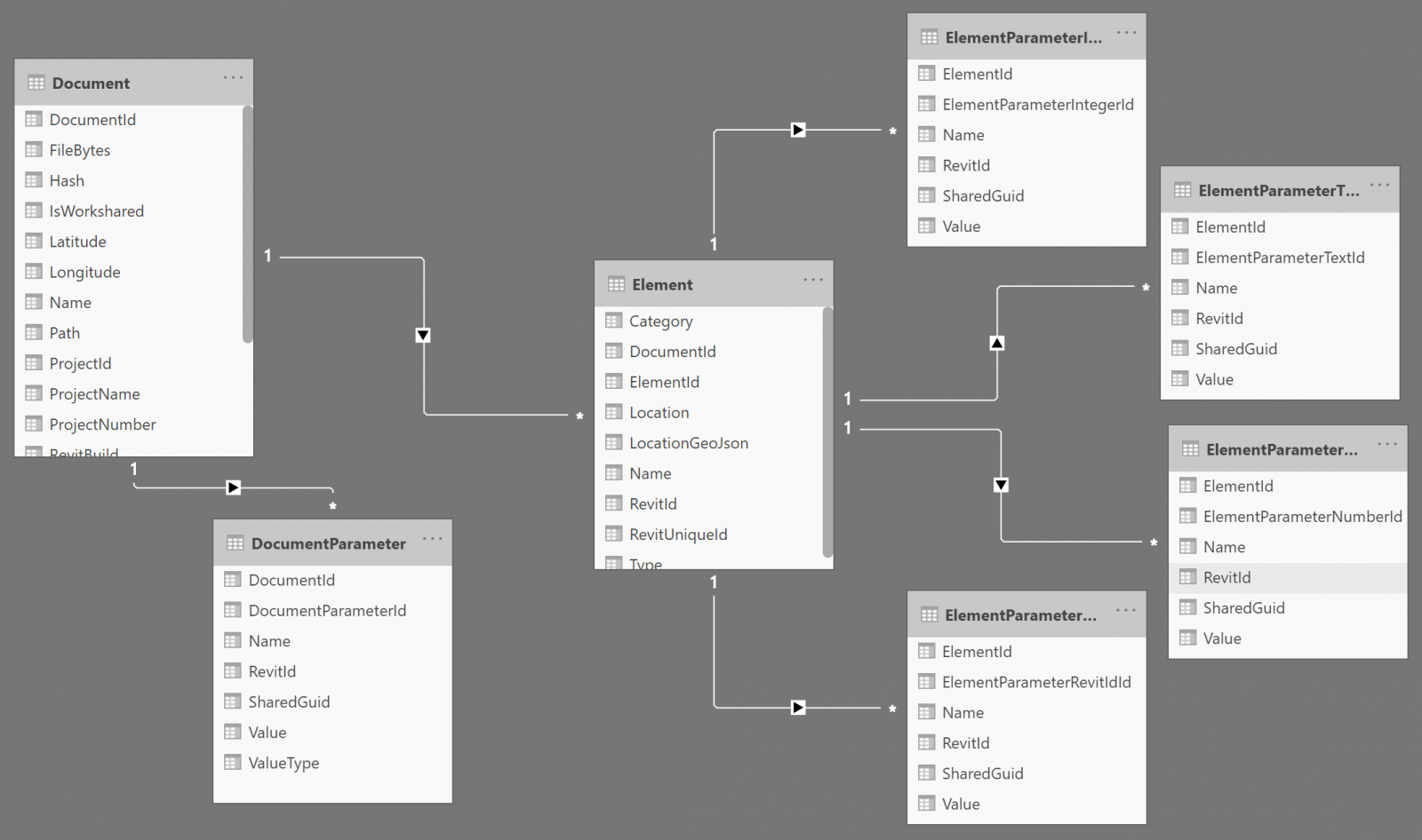 HOW TO: Use SQLite as a Power BI Data Source | Proving Ground Apps
