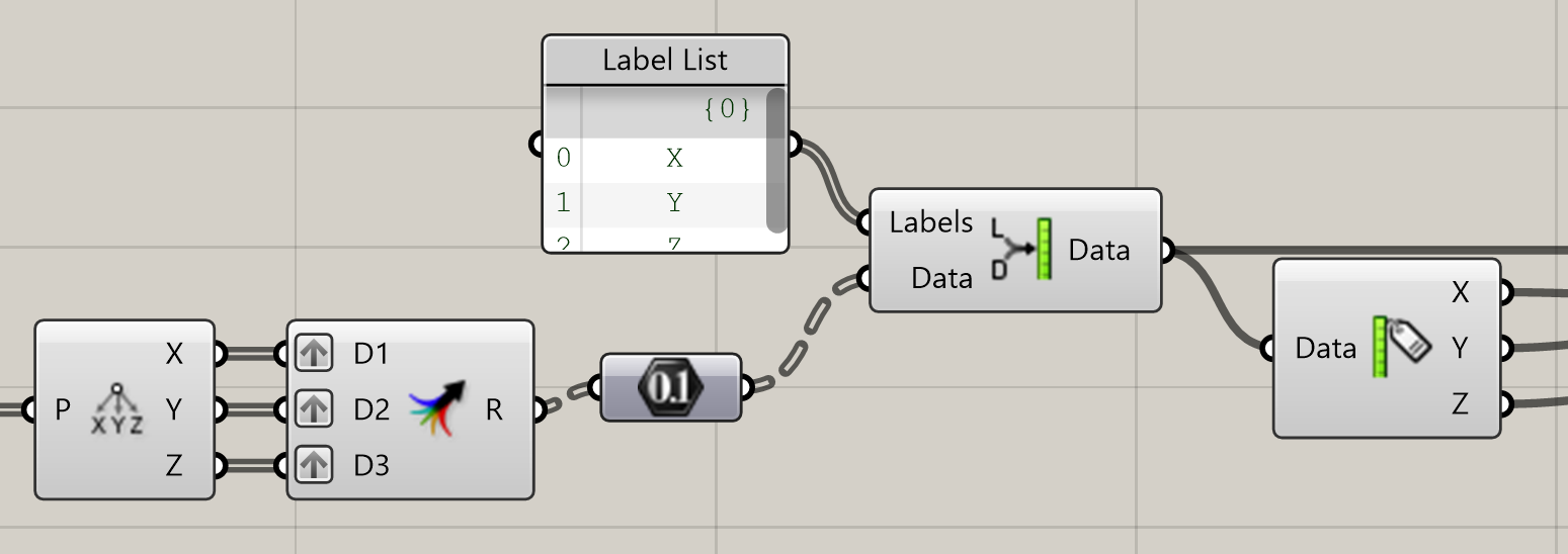 ML.NET Workflow Summary | Proving Ground Apps