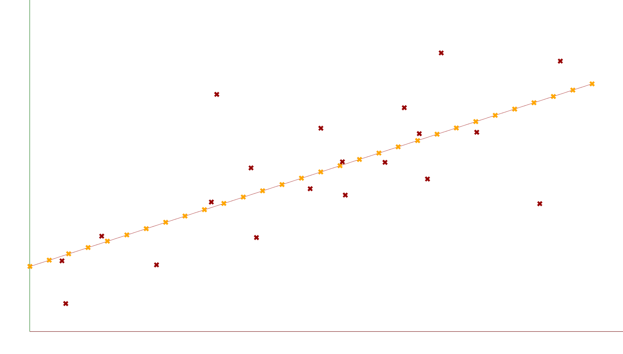Regression Trainer and Tester | Proving Ground Apps