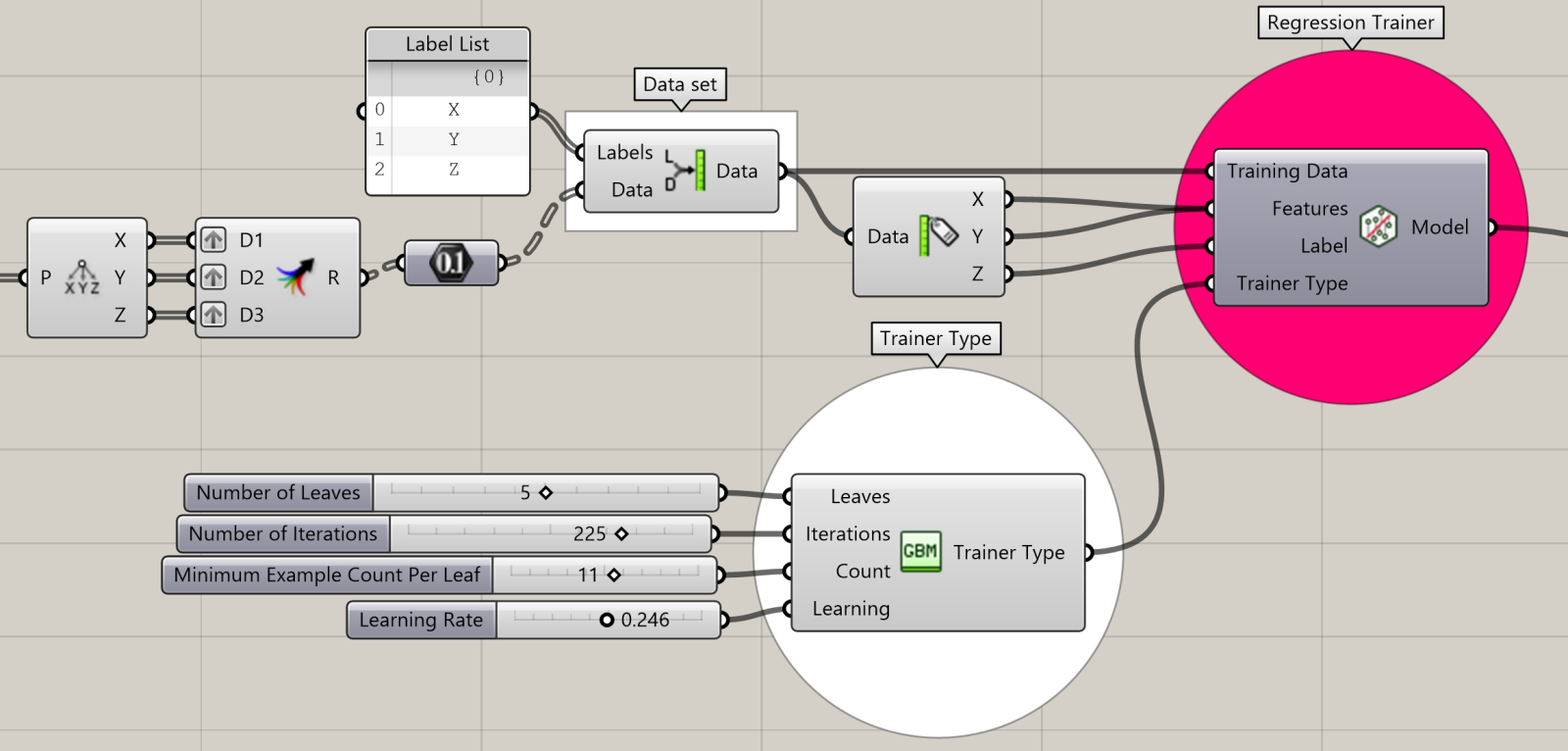 ML.NET Workflow Summary | Proving Ground Apps